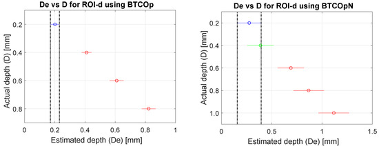 Defect Detection and Depth Estimation in Composite Materials for Pulsed ...