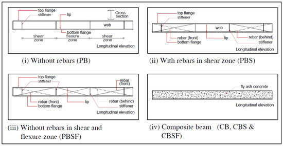 Composite Cold-Formed Steel Beams with Diagonal Rebars for Earthquake ...