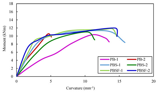 Composite Cold-Formed Steel Beams with Diagonal Rebars for Earthquake ...