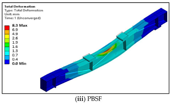 Composite Cold-Formed Steel Beams with Diagonal Rebars for Earthquake ...