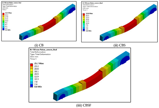 Composite Cold-Formed Steel Beams with Diagonal Rebars for Earthquake ...