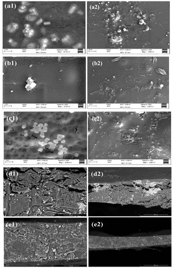 Magnesium Ortho-Vanadate/Magnesium Oxide/Graphene Oxide Embedded ...