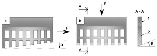Sustainable Lifecycle of Perforated Metal Materials