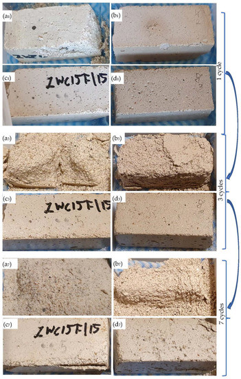 Modifying Water–Frost Resistance and Mechanical Properties of Lime ...