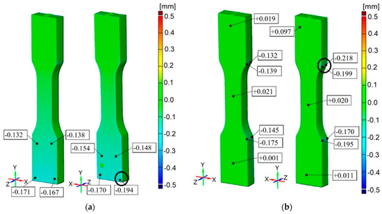 The Analysis of Mechanical Properties and Geometric Accuracy in ...