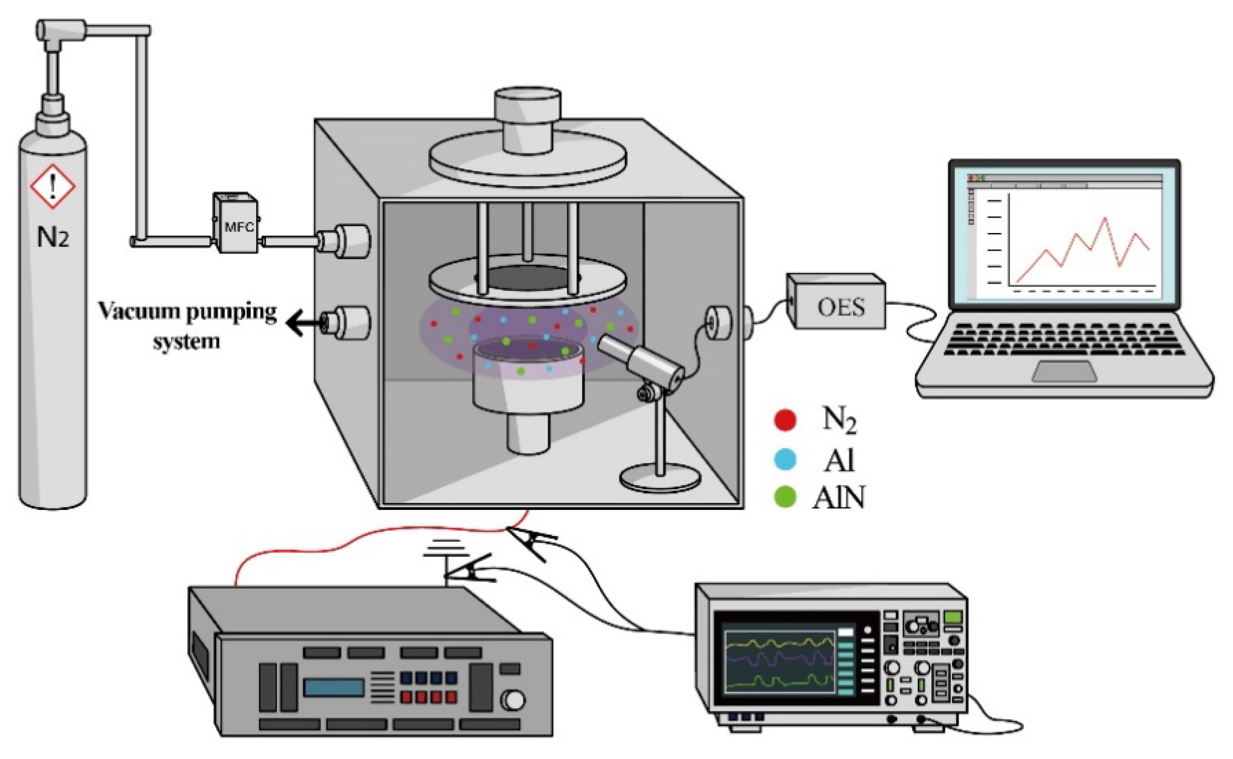 Materials | Free Full-Text | Impact of Pulse Parameters of a DC Power ...