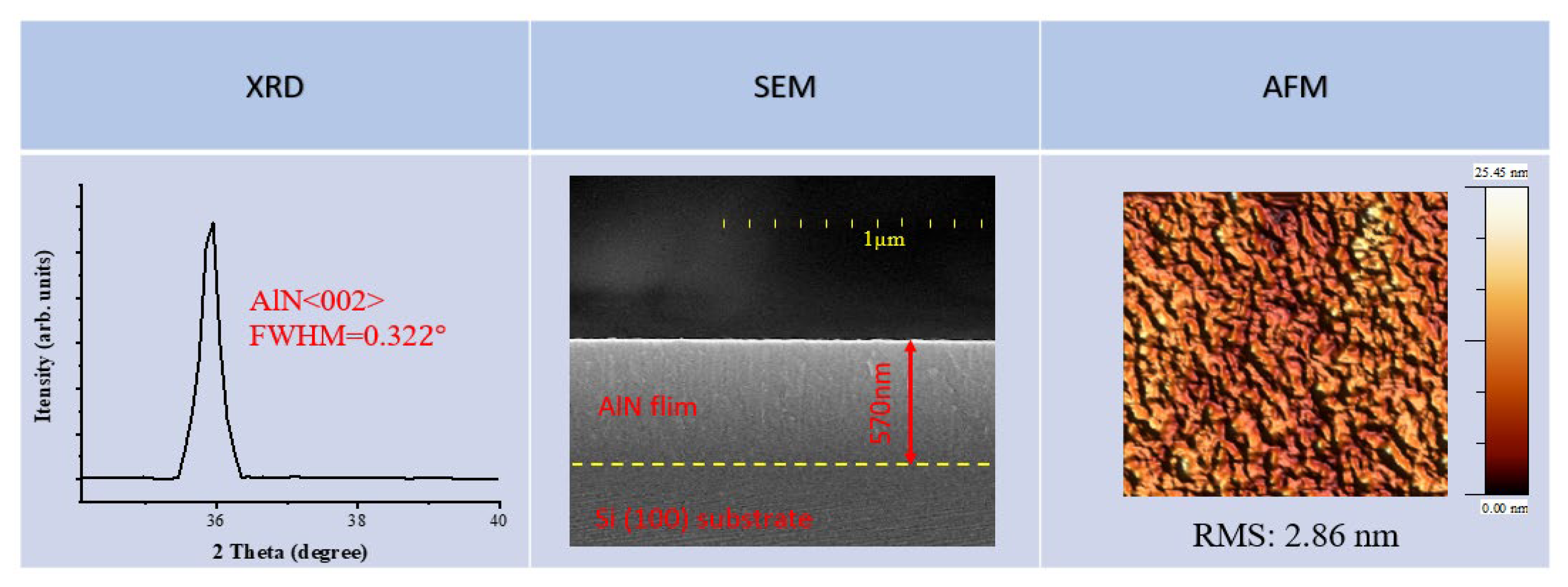 Impact of Pulse Parameters of a DC Power Generator on the ...