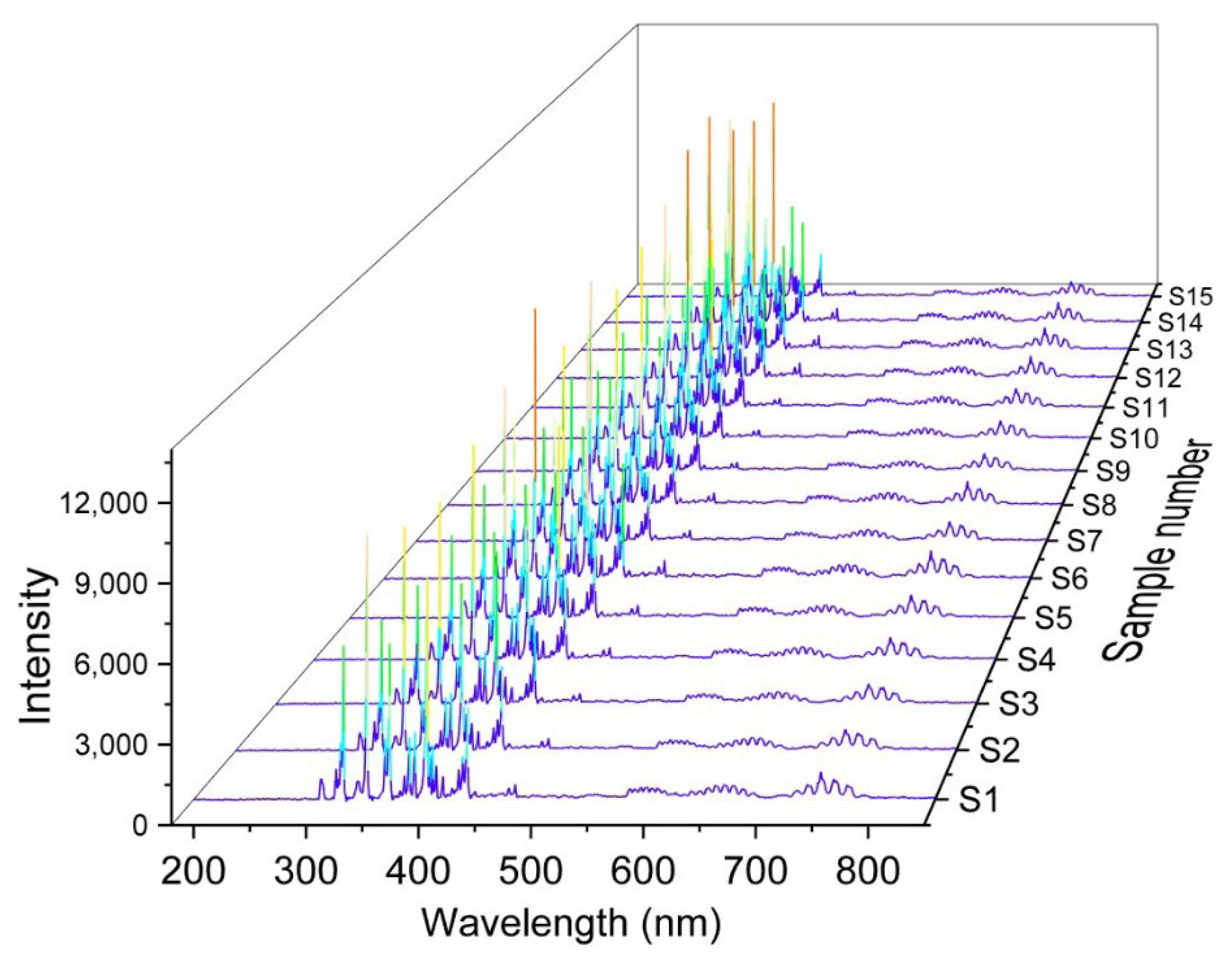 Impact of Pulse Parameters of a DC Power Generator on the ...