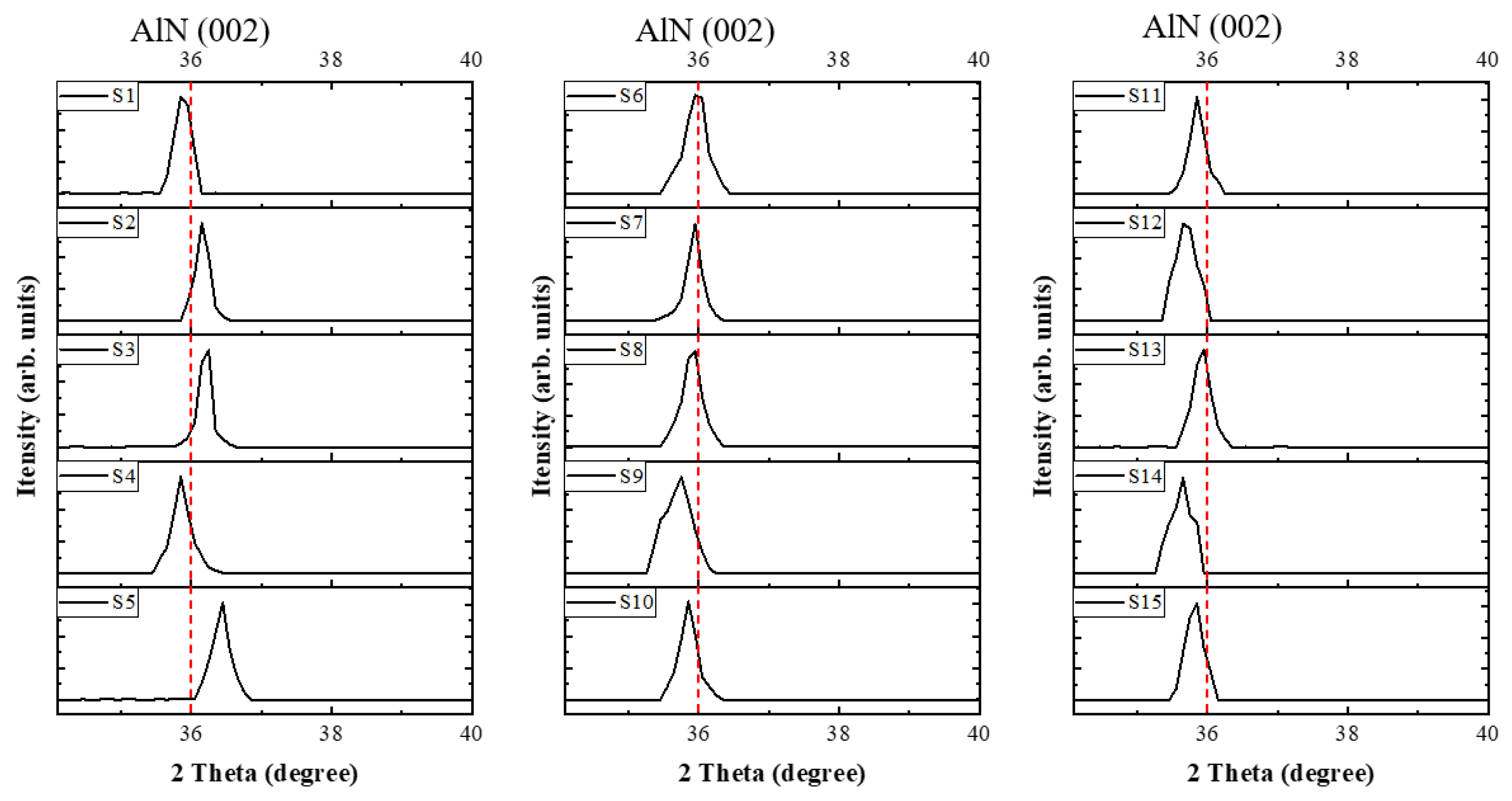 Materials | Free Full-Text | Impact of Pulse Parameters of a DC Power ...