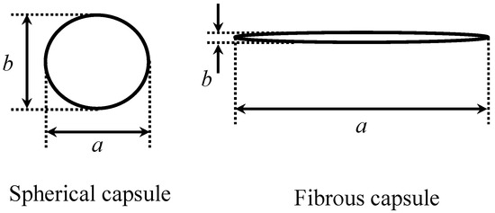 Formation of Self-Healing Organic Coatings for Corrosion Protection of ...
