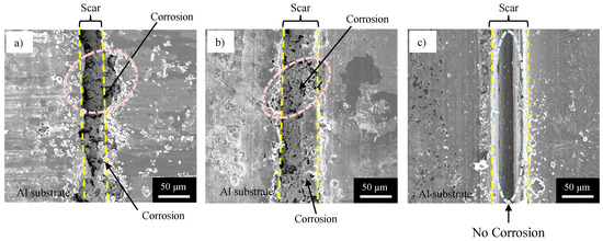 Formation of Self-Healing Organic Coatings for Corrosion Protection of ...