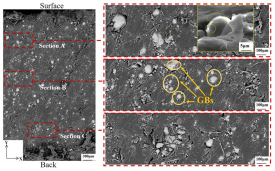 Ablation Characteristics Research in Solid Rocket Motor’s Combustion ...