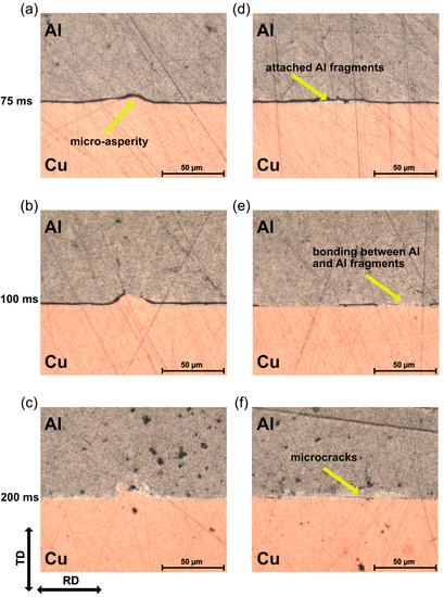 In-Depth Evaluation of Ultrasonically Welded Al/Cu Joint: Plastic ...