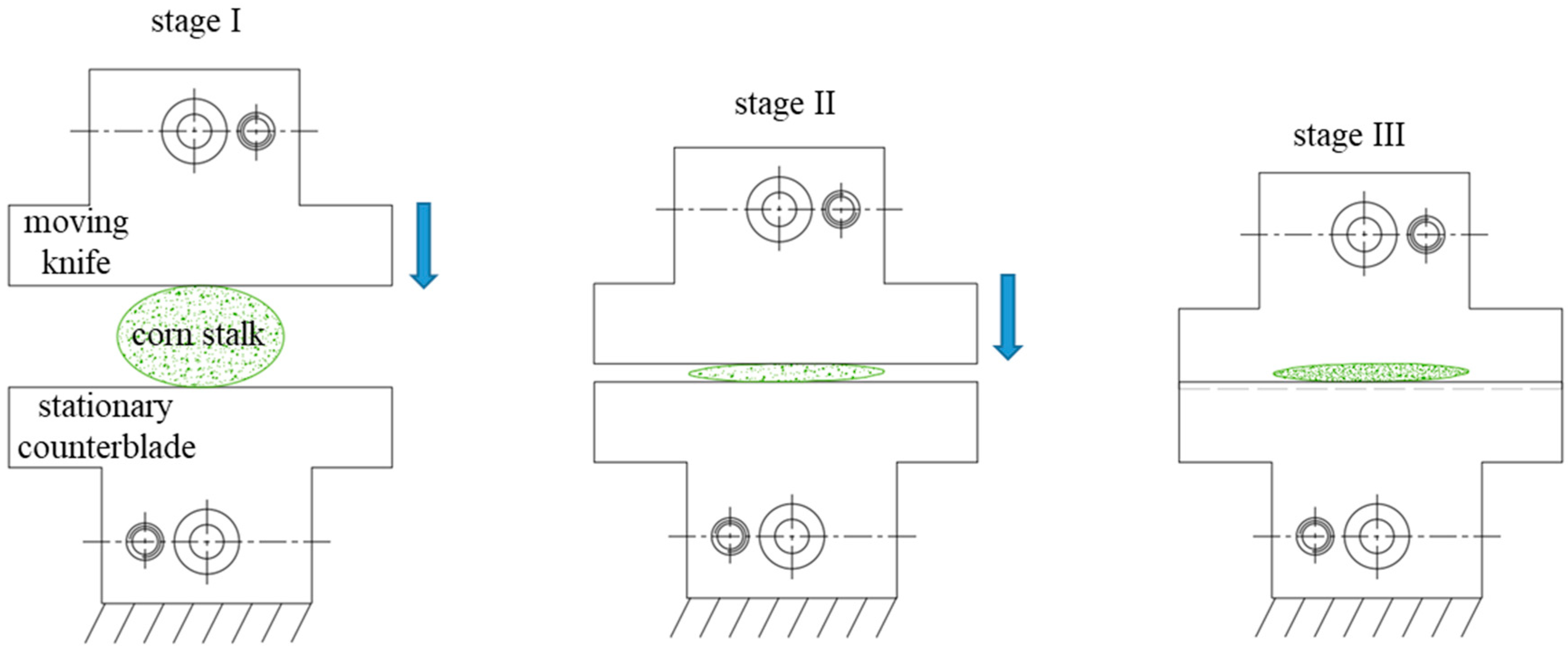Experimental Study on the Mechanical Behavior of Dry Corn Stalk Cutting