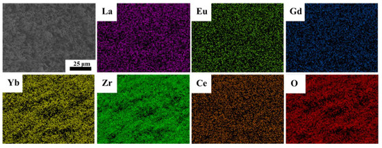 Rare-Earth-Zirconate Porous High-Entropy Ceramics with Unique Pore ...
