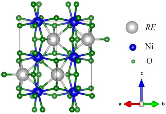 Band Gaps and Optical Properties of RENiO3 upon Strain: Combining First ...