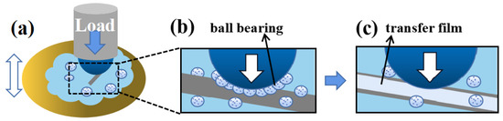 Preparation and Lubricating Properties of Polystyrene Composite ...