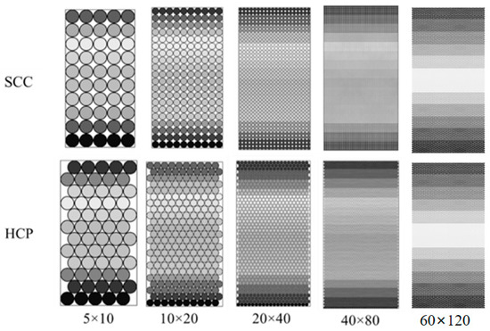 Materials | Free Full-Text | Identify the Micro-Parameters for Optimized Discrete Element Models ...