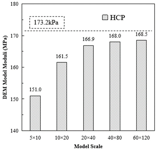 Materials | Free Full-Text | Identify the Micro-Parameters for Optimized Discrete Element Models ...