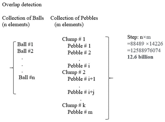 Materials | Free Full-Text | Identify the Micro-Parameters for Optimized Discrete Element Models ...
