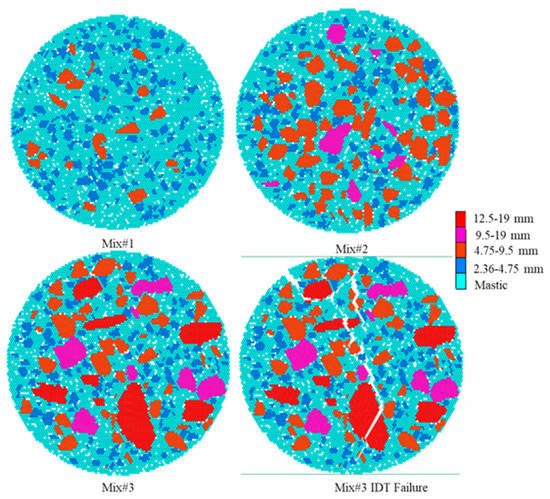 Materials | Free Full-Text | Identify the Micro-Parameters for Optimized Discrete Element Models ...