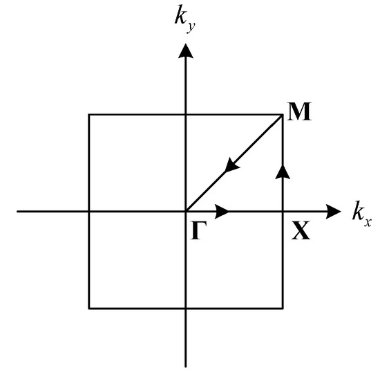 Gradient V-Shaped and N-Shaped Seismic Metamaterials