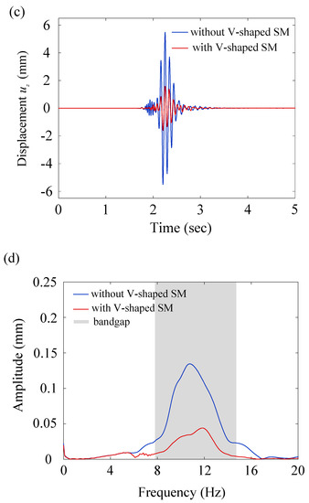 Gradient V-Shaped and N-Shaped Seismic Metamaterials