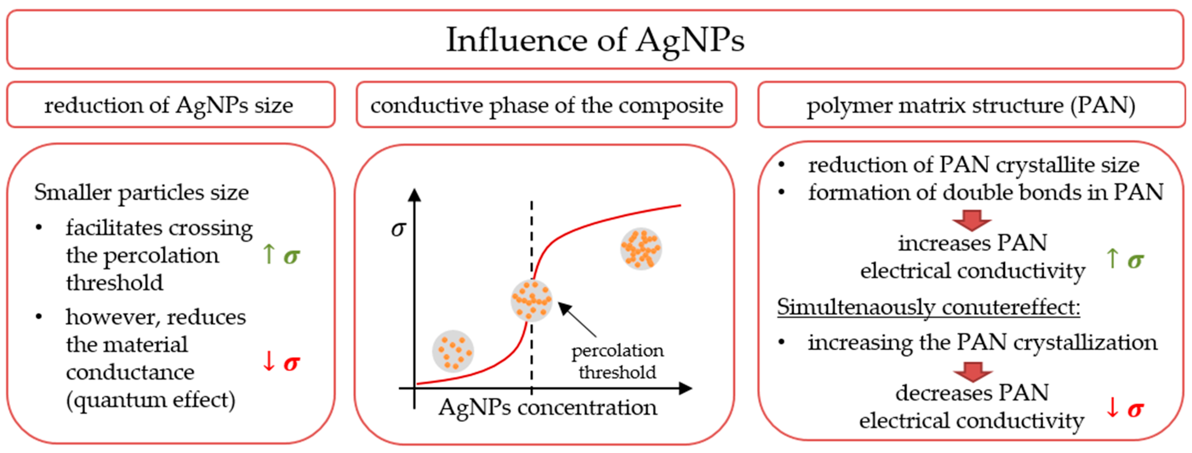 Electrical Conductance Mechanism of Silver–Polyacrylonitrile ...