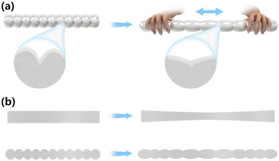 Design and 3D Printing of Stretchable Conductor with High Dynamic Stability