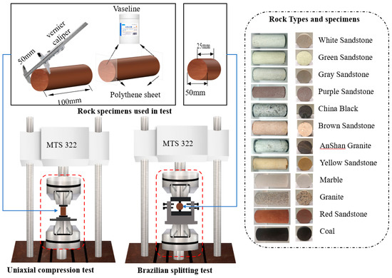 Measurement and Classification Criteria of Strength Decrease Rate and ...