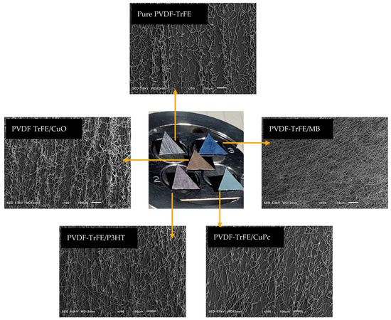 Optimization of PVDF-TrFE Based Electro-Conductive Nanofibers ...