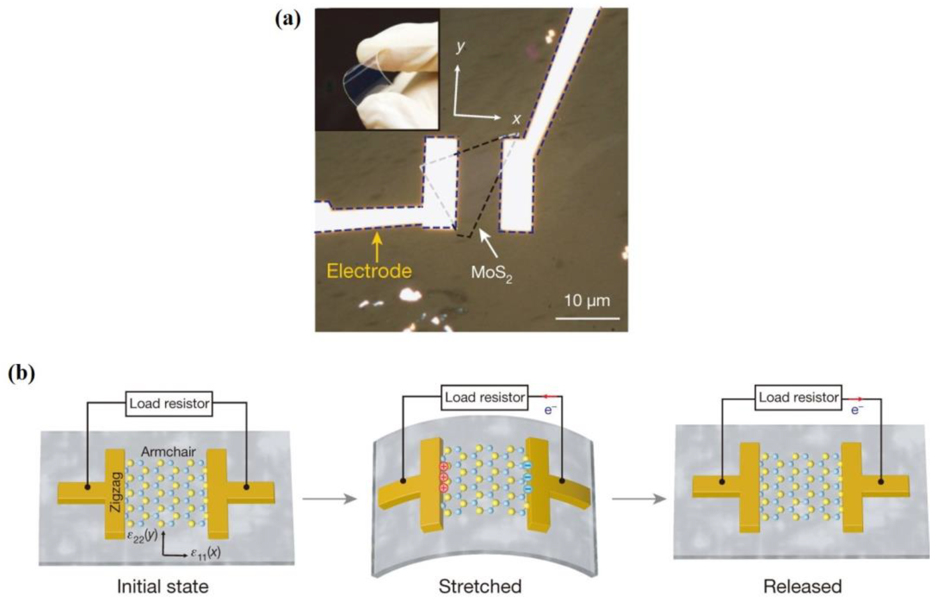 A Review of Ultrathin Piezoelectric Films