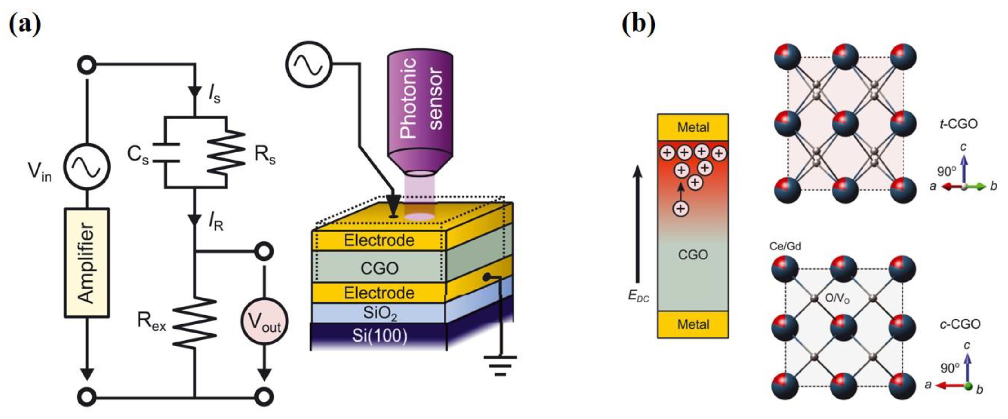 A Review of Ultrathin Piezoelectric Films