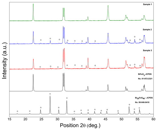 Increasing Electrical Resistivity of P-Type BiFeO3 Ceramics by Hydrogen ...