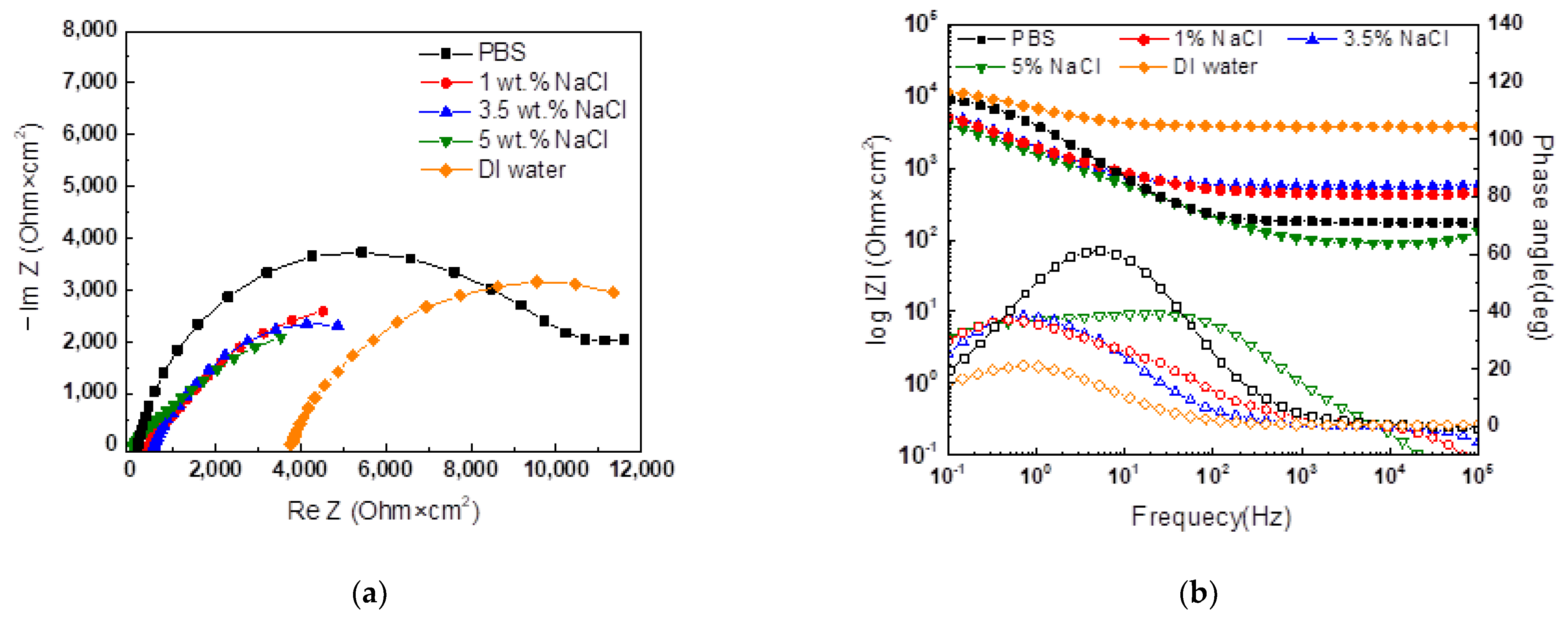 New Accelerated Corrosion Test Method Simulating Atmospheric Corrosion ...