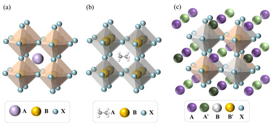 Feature Selection in Machine Learning for Perovskite Materials Design ...