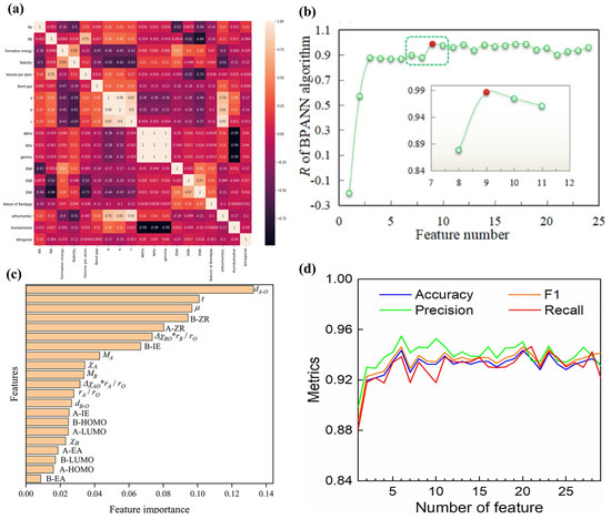 Feature Selection in Machine Learning for Perovskite Materials Design and Discovery