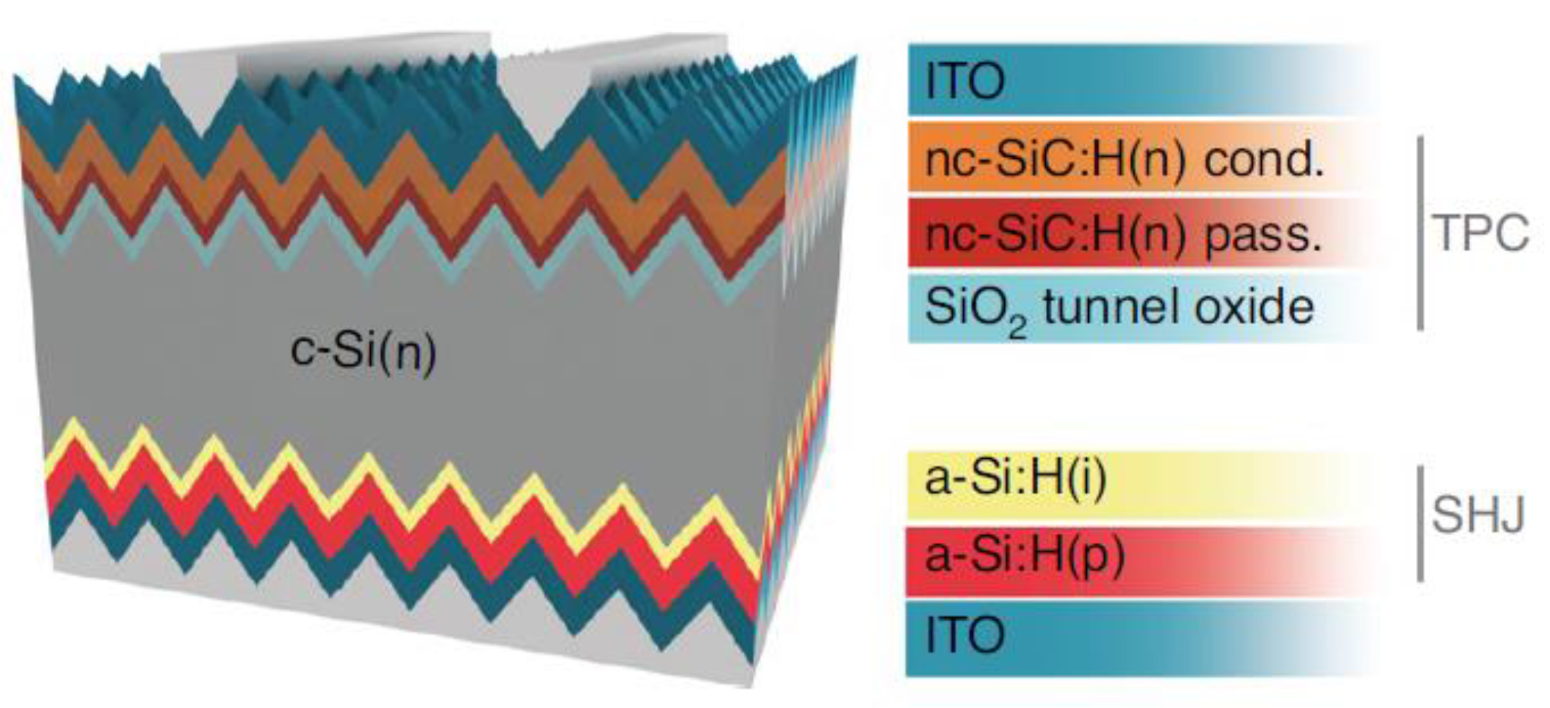 Surface Cleaning and Passivation Technologies for the Fabrication of ...