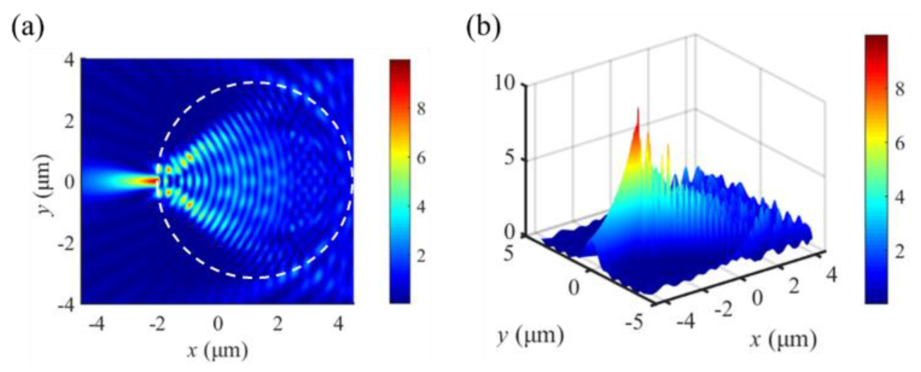 Generation of Photonic Nanojet Using Gold Film Dielectric Microdisk ...