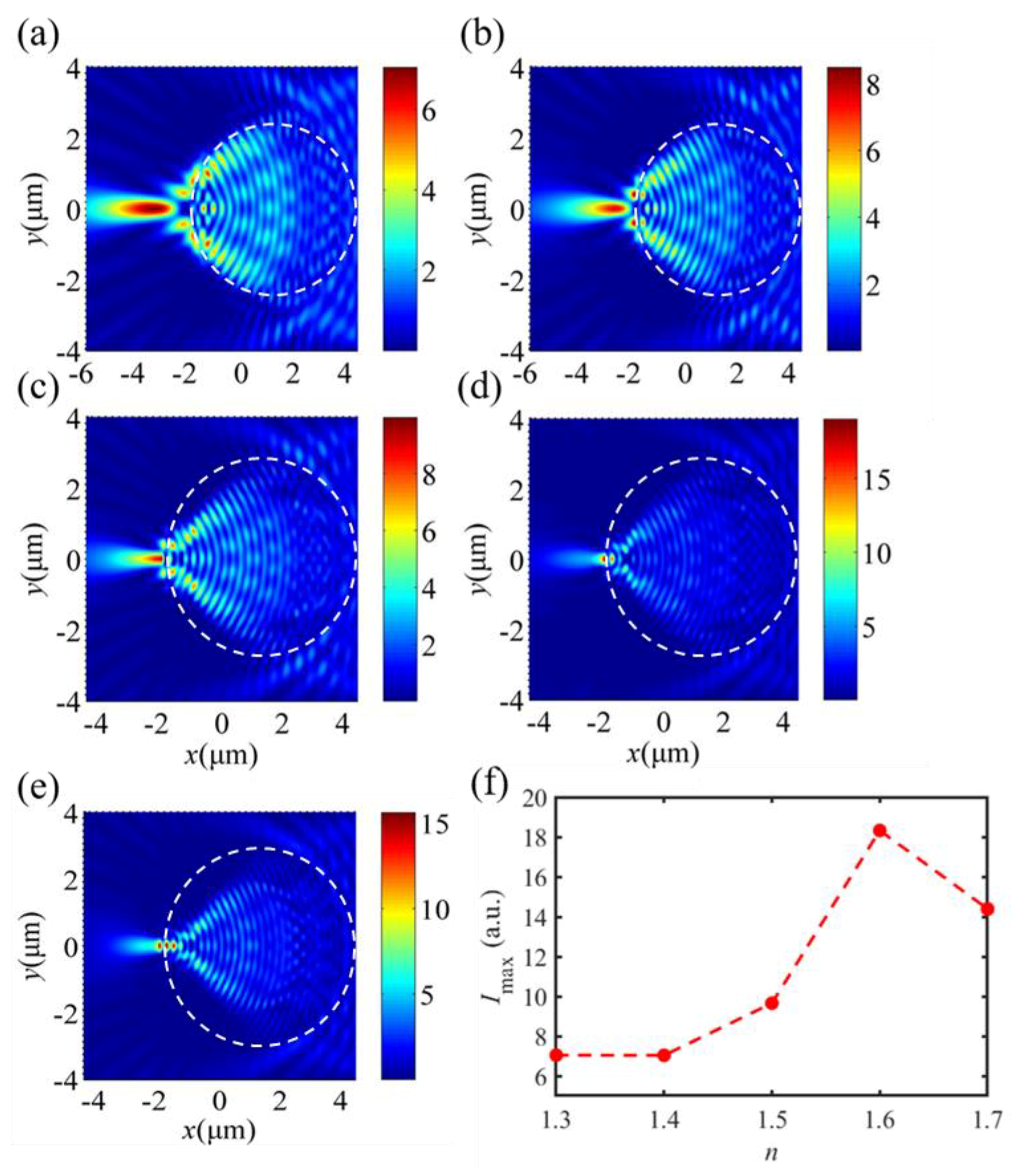 Generation of Photonic Nanojet Using Gold Film Dielectric Microdisk ...