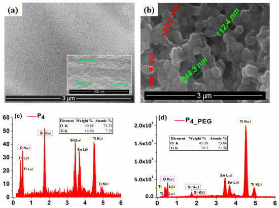 Titanium Dioxide Thin Films Produced on FTO Substrate Using the Sol–Gel ...