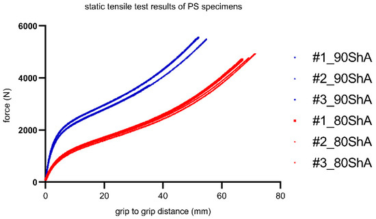 Stress Relaxation Behaviour Modeling in Rigid Polyurethane (PU ...
