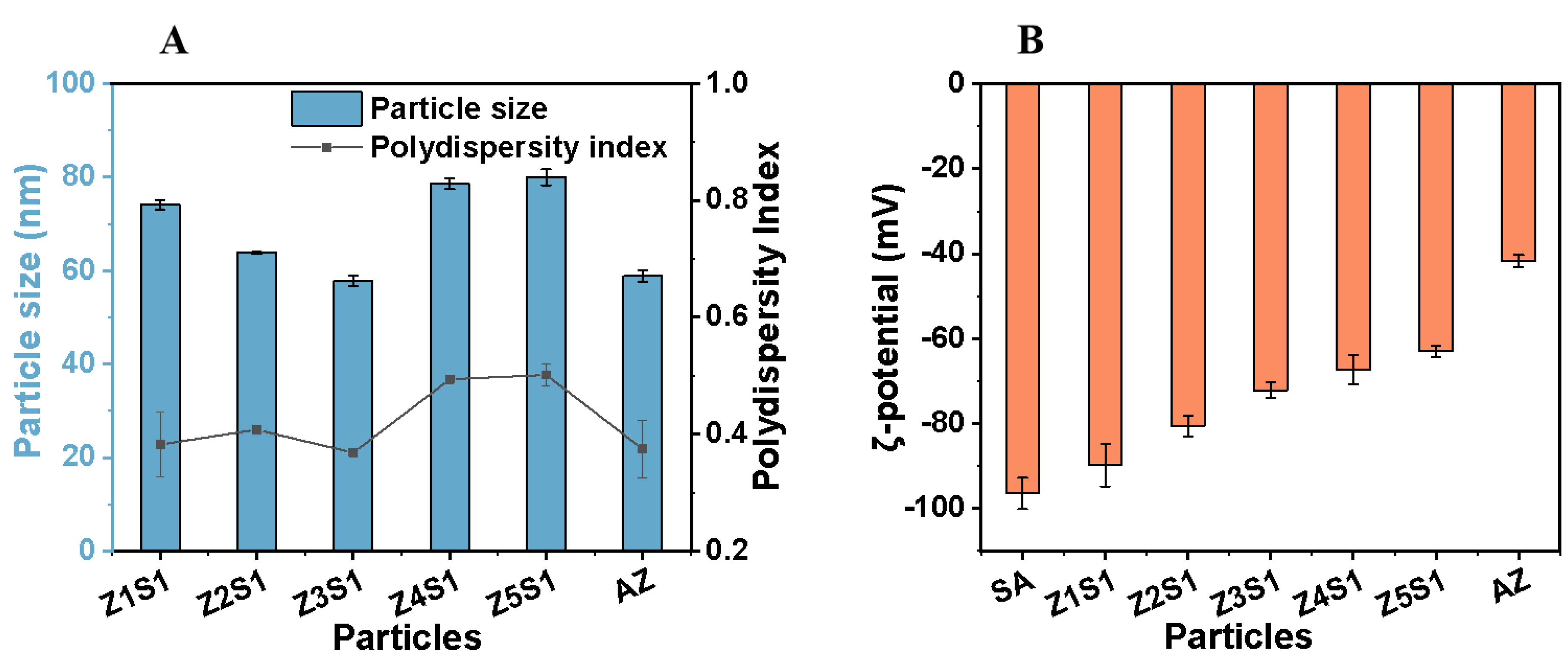 Investigation and Characterization of Pickering Emulsion Stabilized by ...