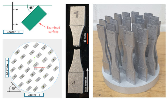 Influence of Contour Scan Variation on Surface, Bulk and Mechanical ...