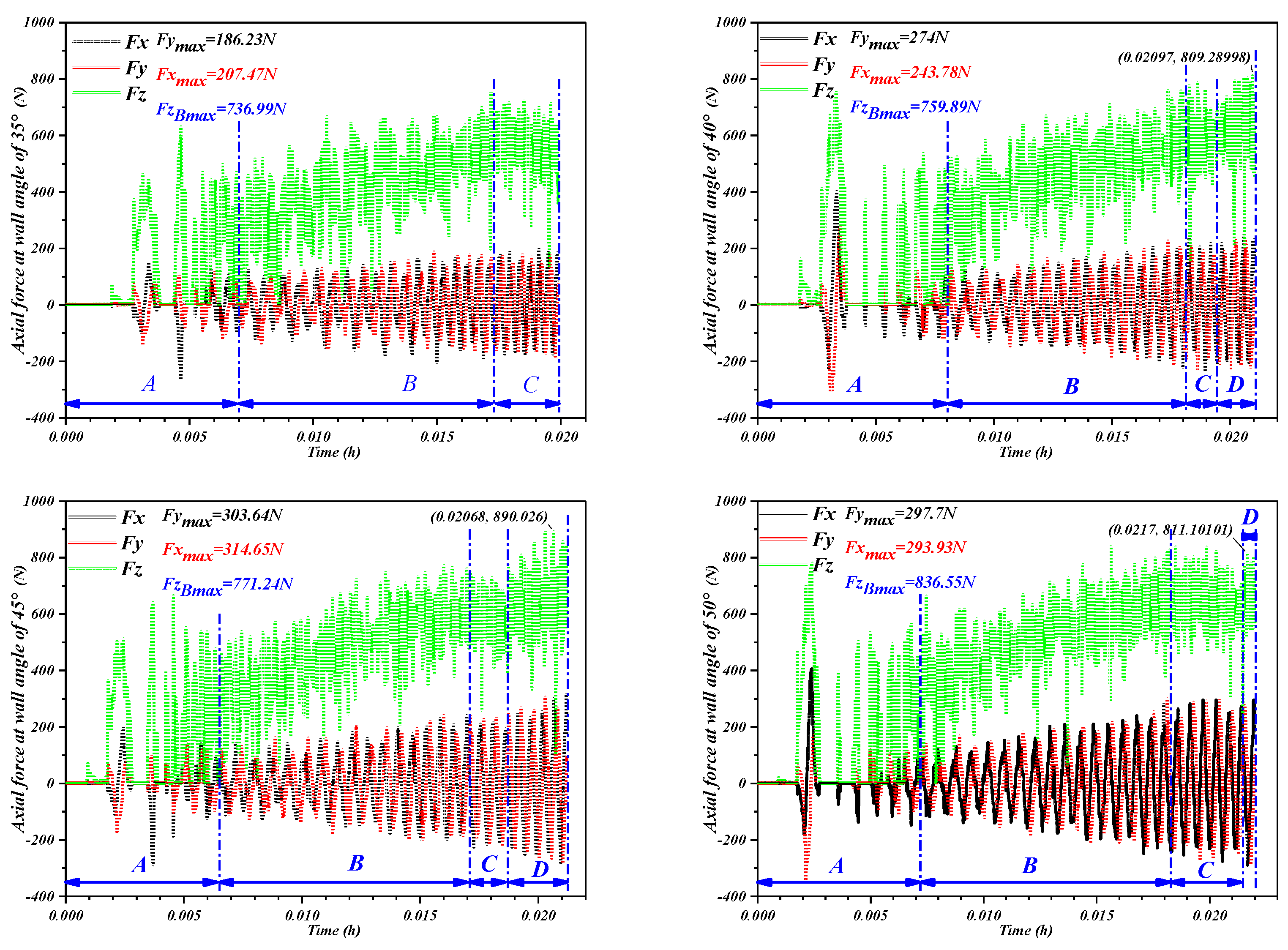 Materials | Free Full-Text | The Formability of Perforated TA1 Sheet in ...