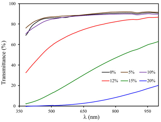 Porogen Concentration Effect on the Pore Structure and Properties ...