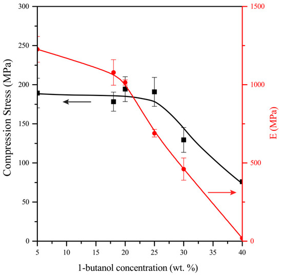Porogen Concentration Effect on the Pore Structure and Properties ...