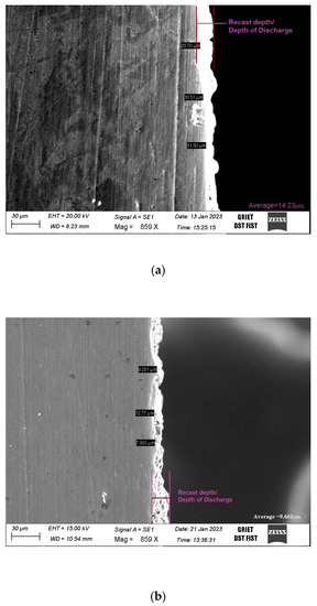 Materials | Free Full-Text | Optimization and Microstructural Studies ...