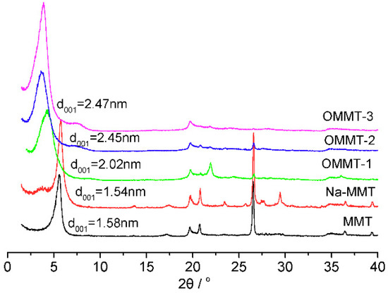 Preparation and Properties of Organically Modified Na-Montmorillonite