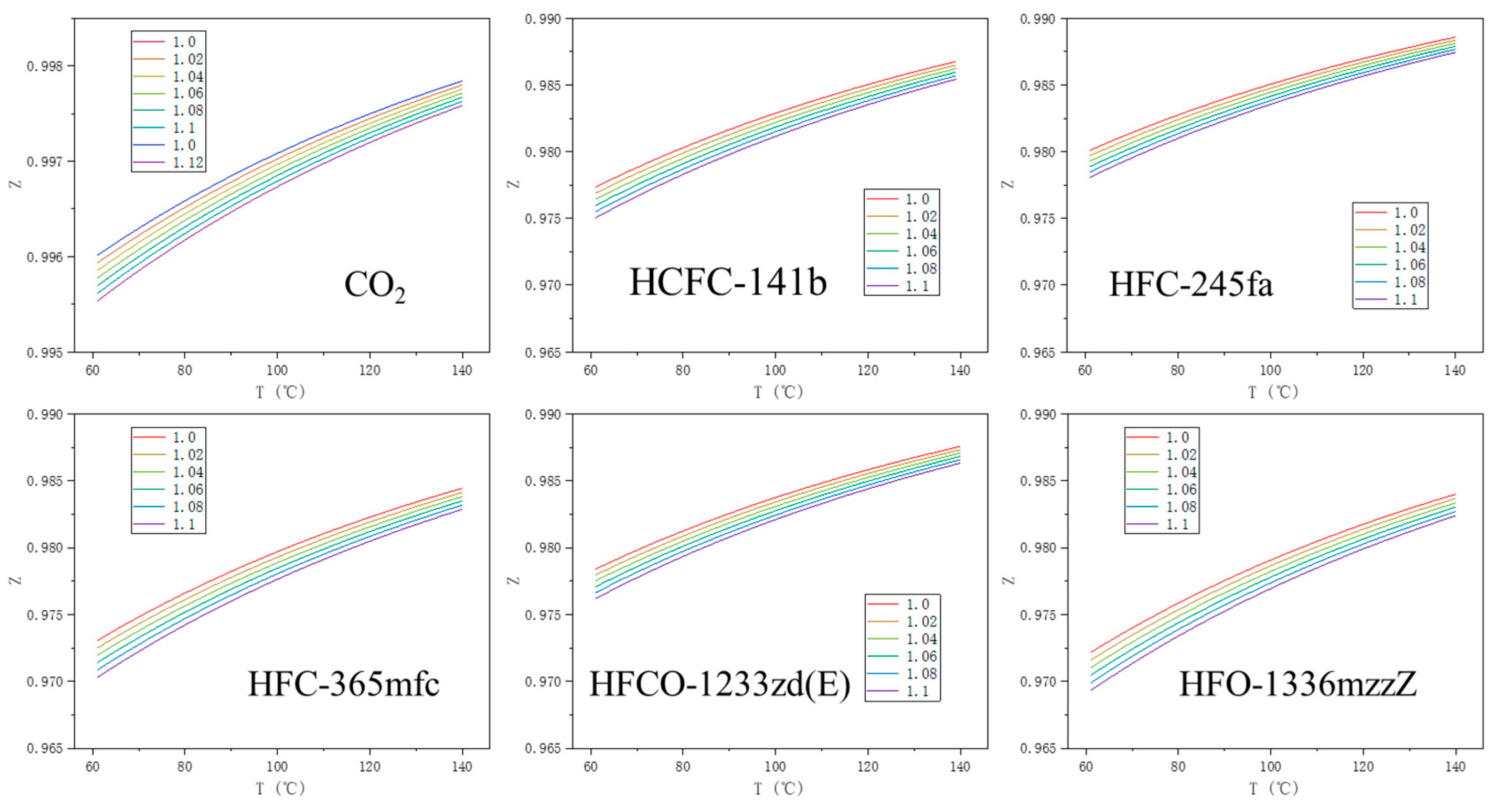 Changes and Trends—Efficiency of Physical Blowing Agents in ...